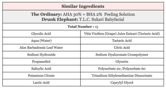 The Ultimate Scientific Guide to The Ordinary AHA 30% + BHA 2% Peeling ...